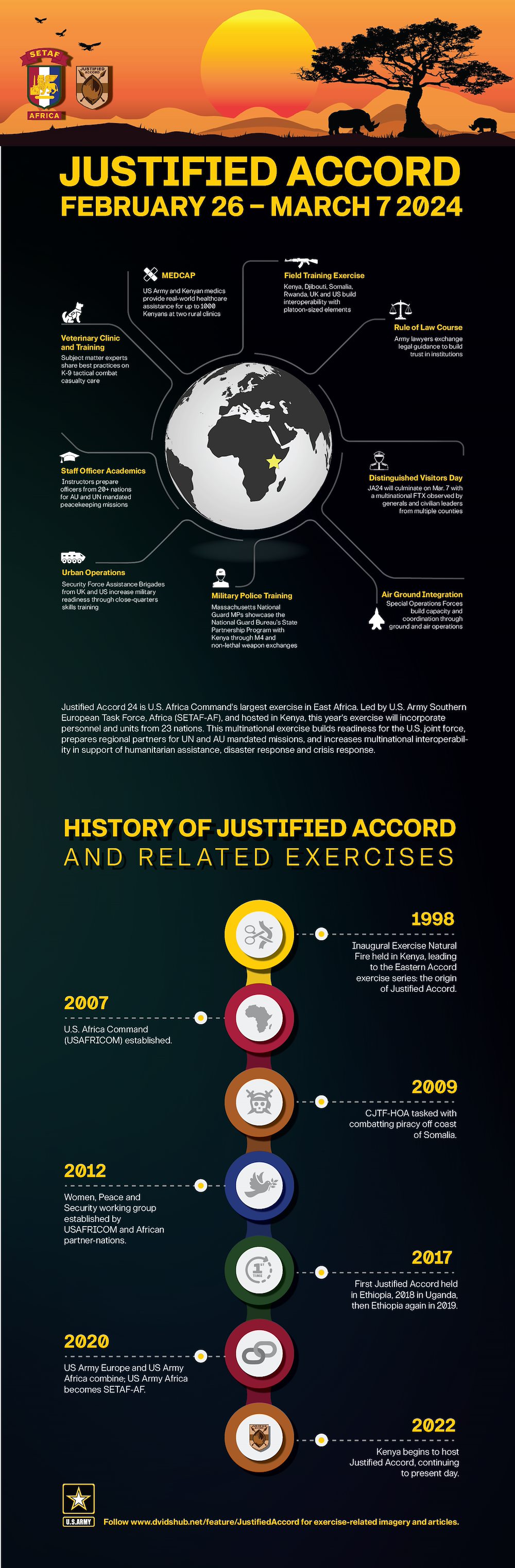 U.S. Army Southern European Task Force, Africa